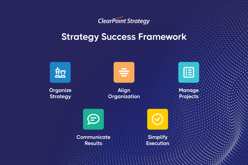 The ClearPoint Strategy Success Framework